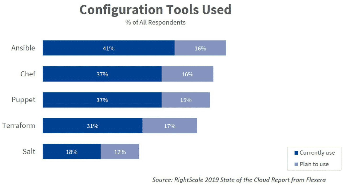 ‘Terraform’-ing with Drupal | Drupal Sun